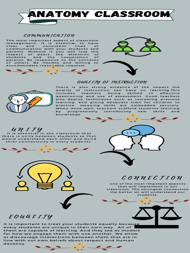 Effective Classroom Management Strategies | PDF