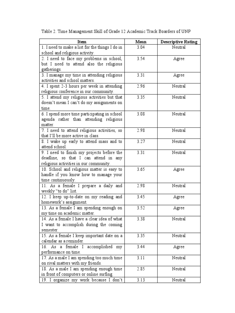 Table 2 POINT SCALE | PDF | Behavior Modification | Cognition