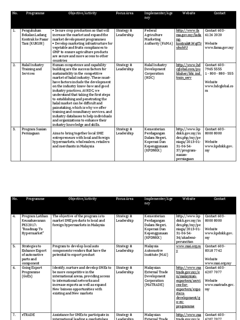 Strategy - Leadership. 2.0 | PDF | Small And Medium Sized Enterprises ...