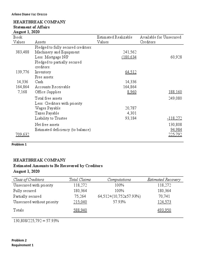 Corporate Liquidation Exercises Pdf Unsecured Debt Equity Finance