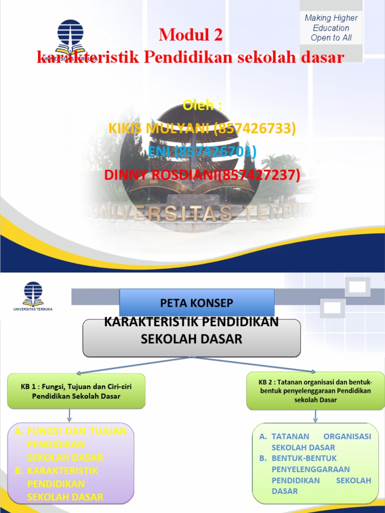 Peta Konsep Modul 2 | PDF