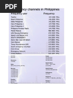 Reviewer NTC 2021 | PDF | Amateur Radio | Radio