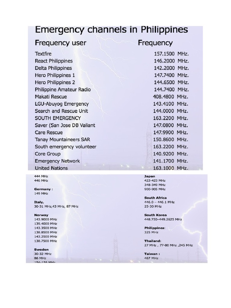 Radio Frequency List