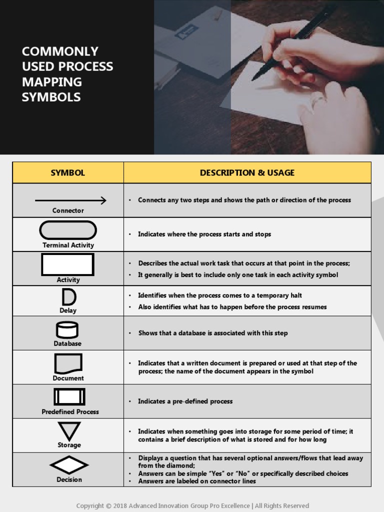 Flow Chart Symbol | PDF