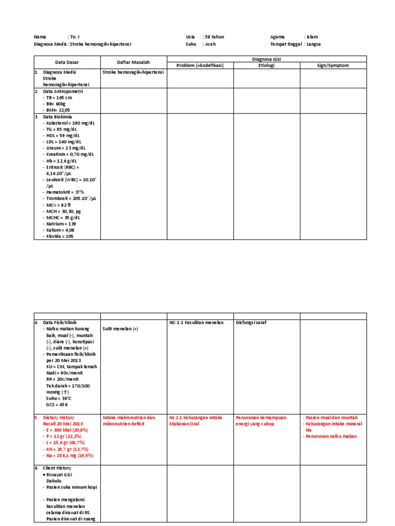 Clinical Pathway Stroke Hemoragik | PDF