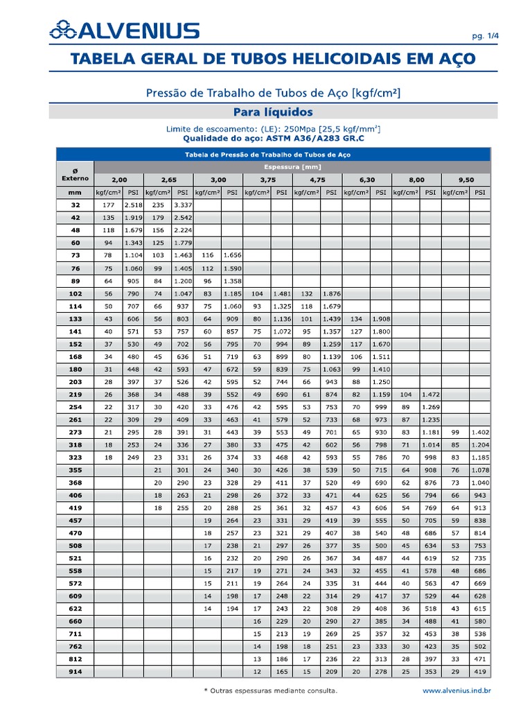 Catálogo de Tubos Alvenius PDF | PDF