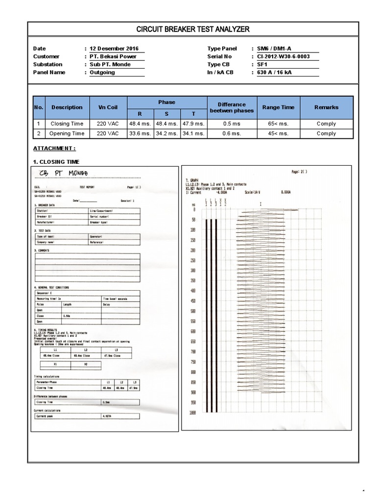 1 Data Tes CB Analyzer | PDF
