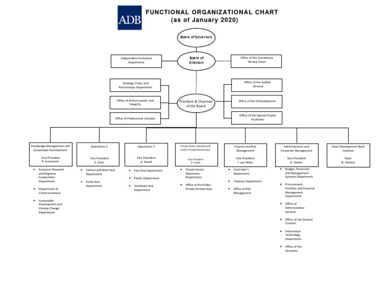 Adb Organization Chart Functional 202001 PDF | PDF | Policy | Business