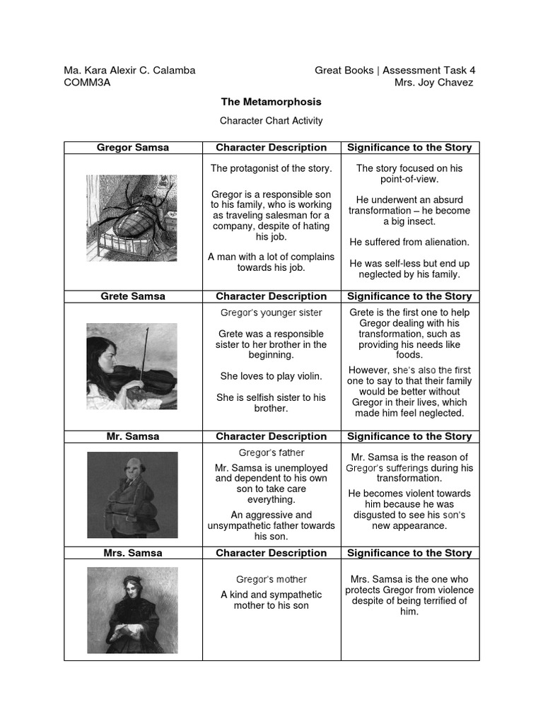 The Metamorphosis: Character Analysis | PDF | The Metamorphosis
