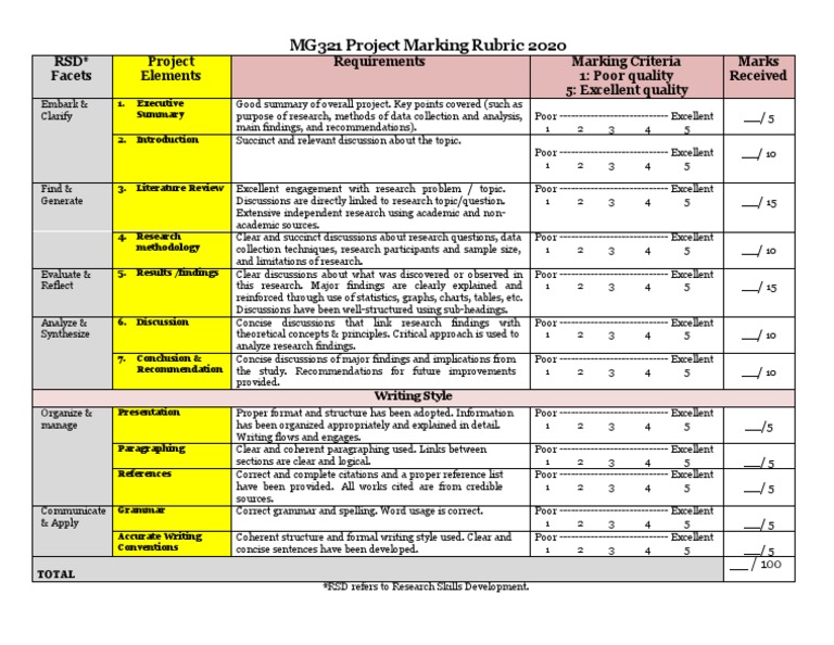 MG321 Marking Rubric 2020 MMM | PDF | Methodology | Science