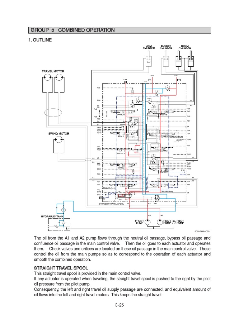 Group 5 Combined Operation | PDF | Valve | Pump