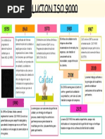 Evolución de la Calidad | PDF