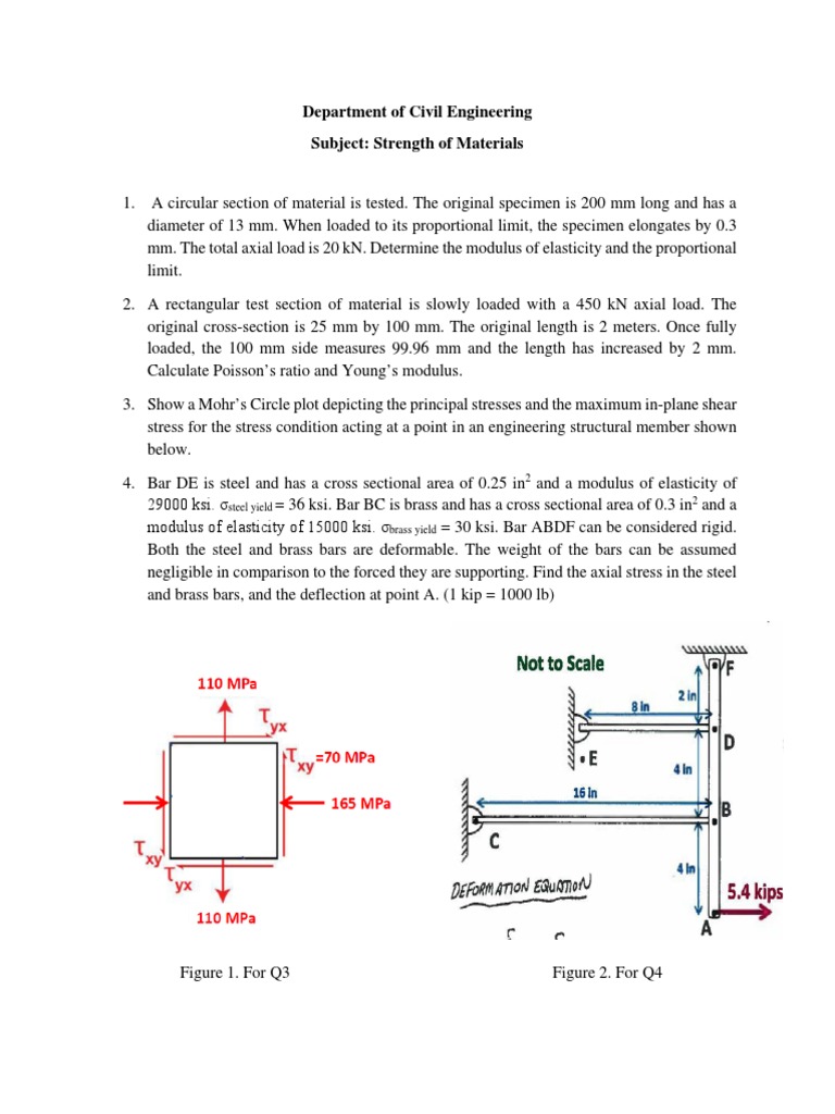 Department Of Civil Engineering Subject Strength Of Materials Pdf