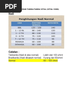 Tanda Vital Normal Menurut WHO | PDF