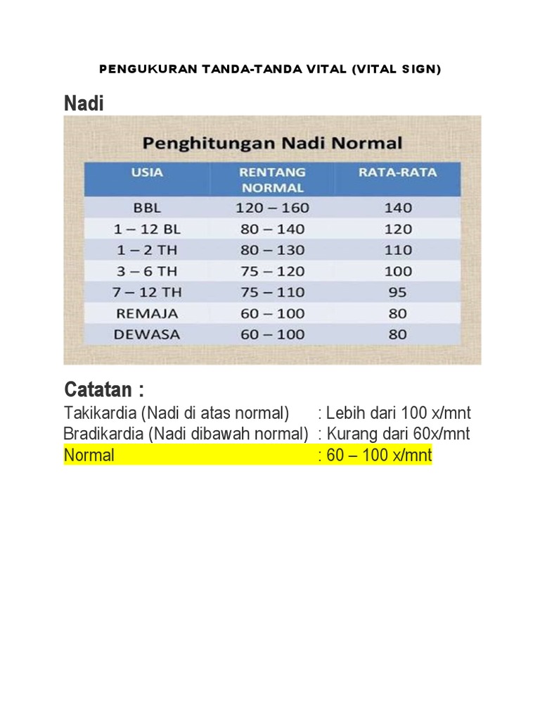 Pengukuran Tanda Vital Normal | PDF