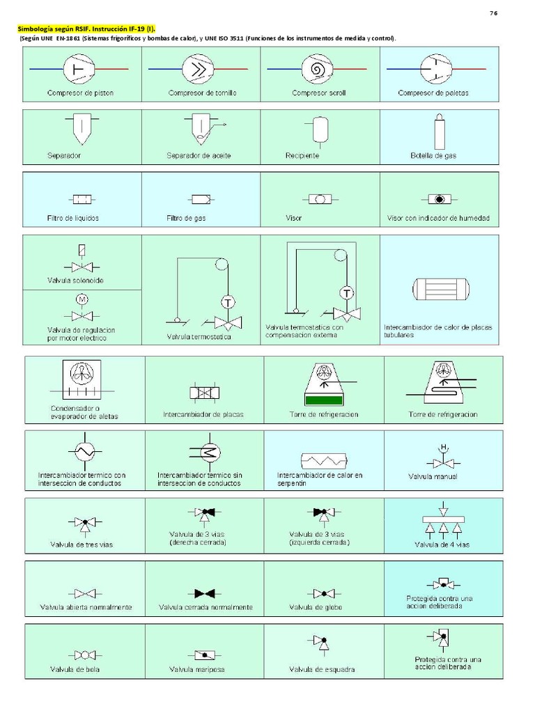 Simbología estándar para sistemas frigoríficos e instrumentos de medida ...