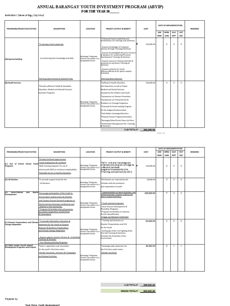 Annual Barangay Youth Investment Program (Abyip) : FOR THE YEAR 20 ...