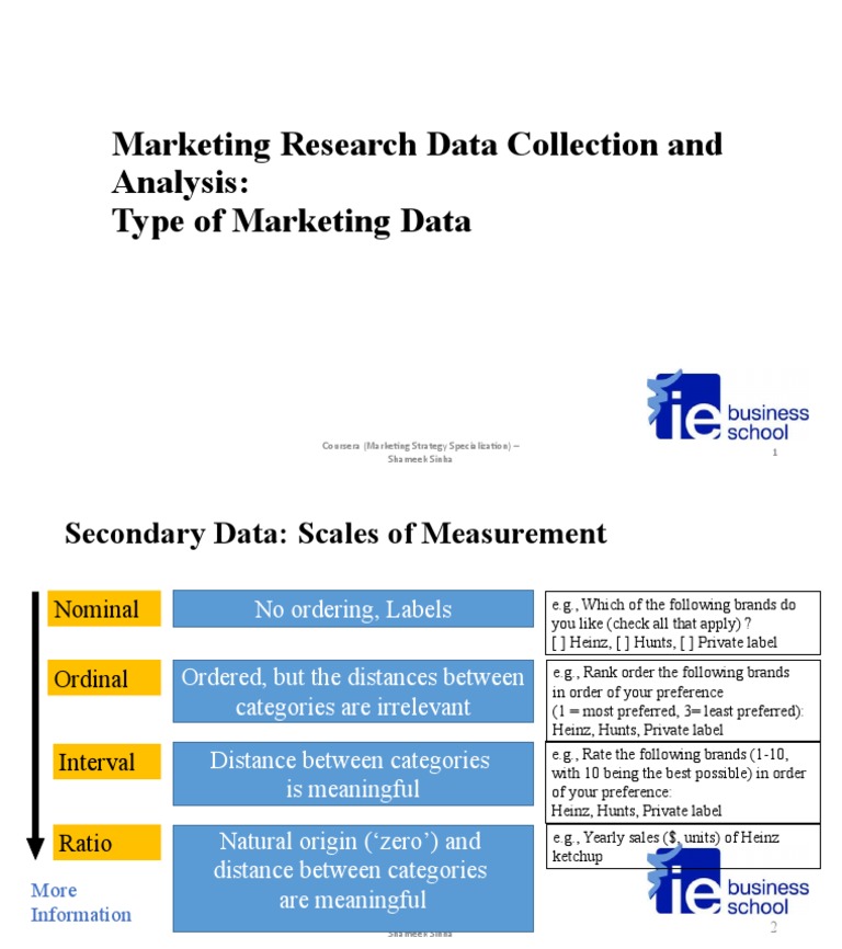 Marketing Research Data Collection and Analysis: Type of Marketing Data ...