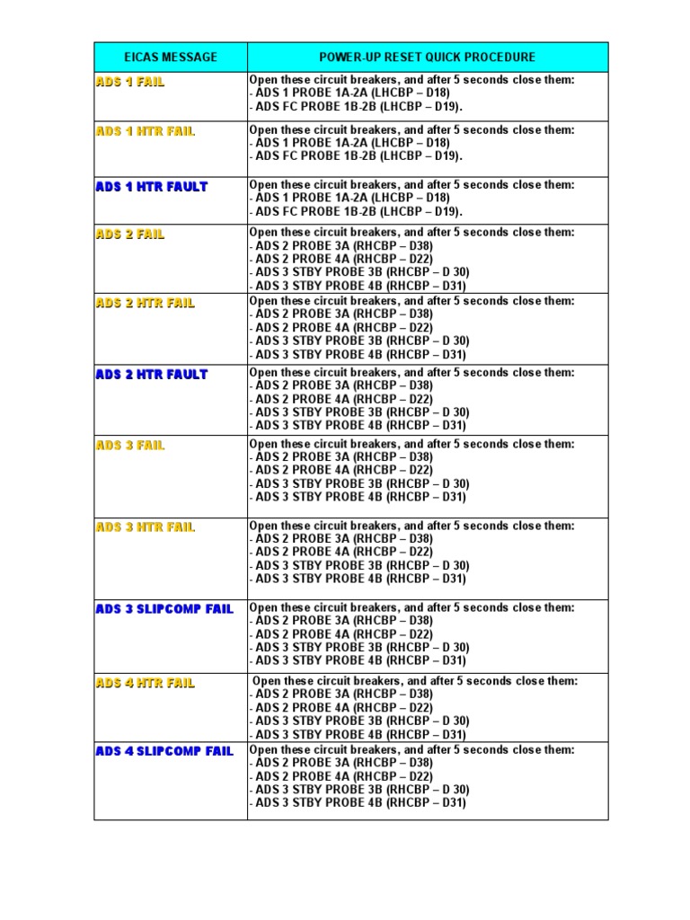 EICAS Control Panel Reset Guide | PDF | Control Engineering | Vehicle Parts