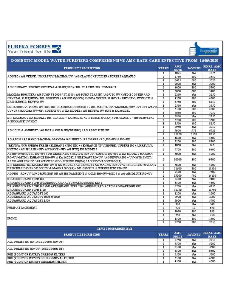 Revised AMC Rate Card Domestic Models PDF | PDF | Chemistry | Nature