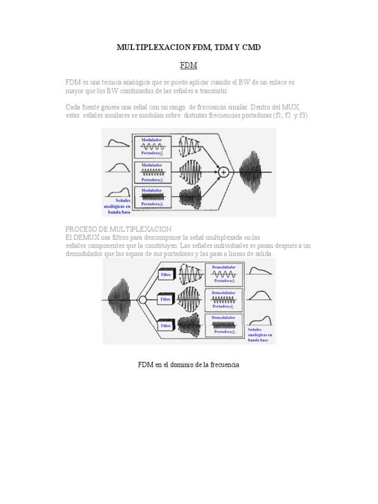 Multiplexacion FDM, TDM y CMD | PDF | Transmisión de datos | Telecomunicaciones