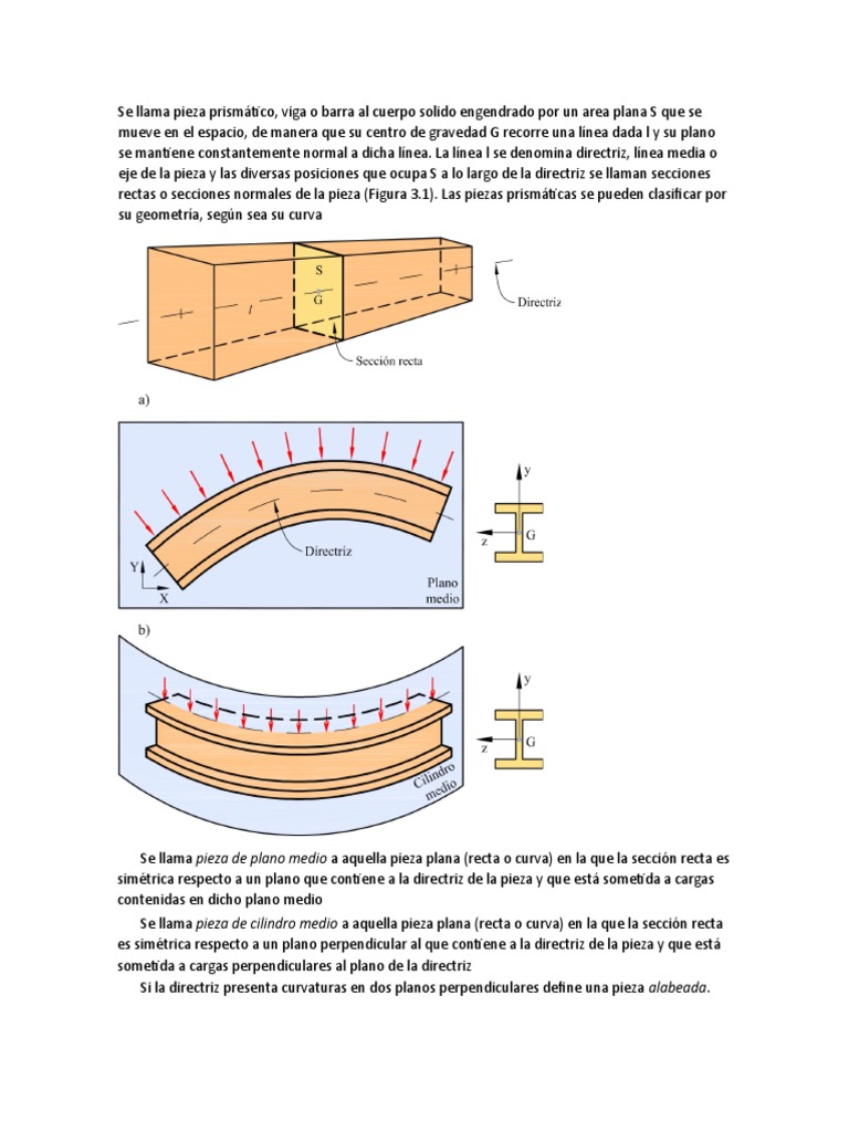 Se Llama Pieza Prismático | PDF