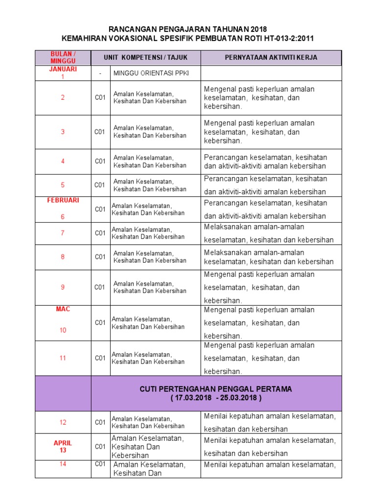RPT KSSMPK KVS PEMBUATAN ROTI TING 2 2018.docx