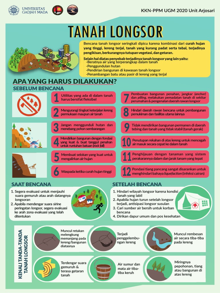 Poster - Infografis Longsor - Mangunharjo PDF | PDF