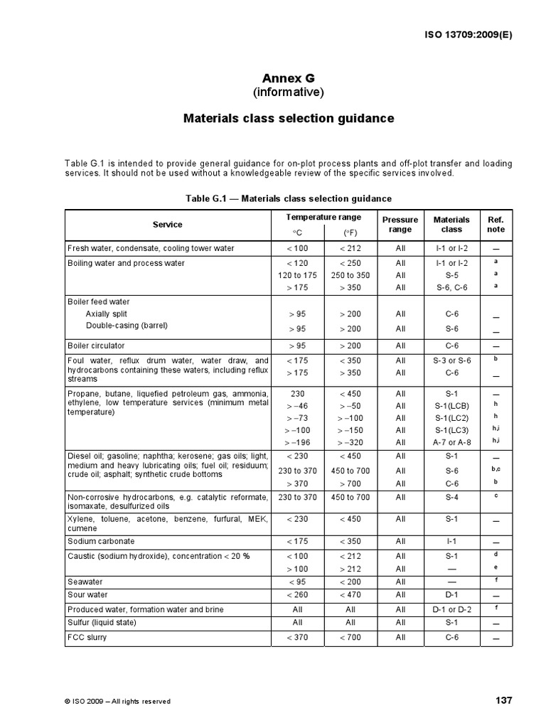 Materiales API - Annex G and H From API 610 11th ISO13709 | PDF ...