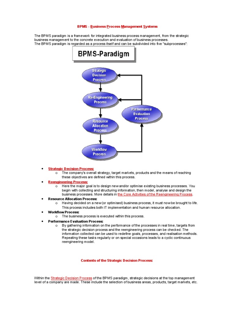 BPMS Basics | Business Process | Strategic Management