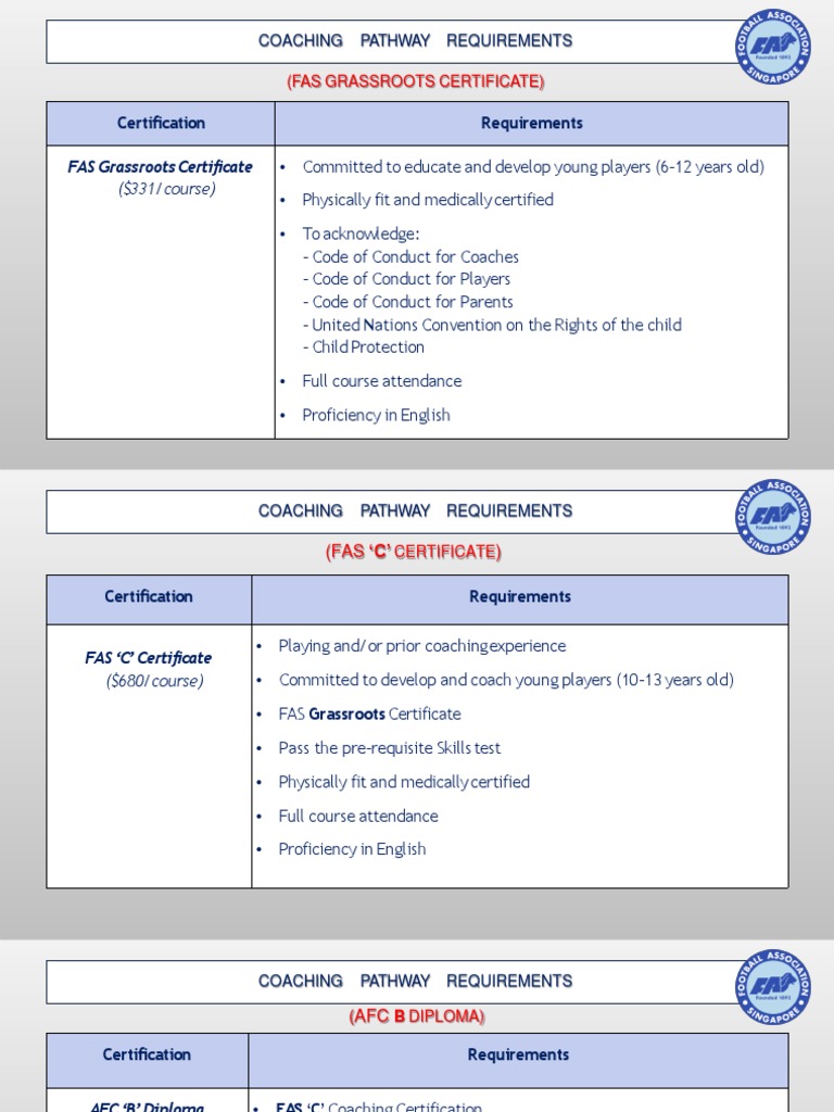 Coaching Pathway Updated 2018 | PDF | Qualifications | Vocational Education