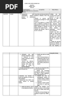 Ang Pagsulat NG Paglalarawan Ay Maaaring Subhetibo o Obhetibo | PDF