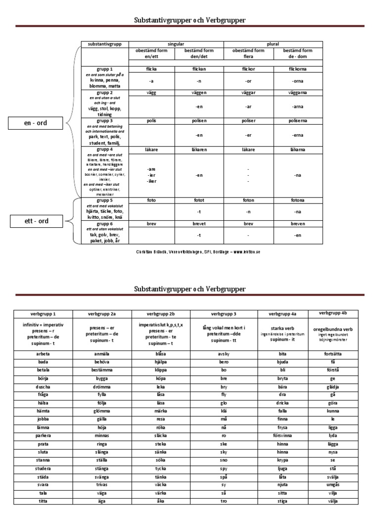 Verb Och Substantiv | PDF