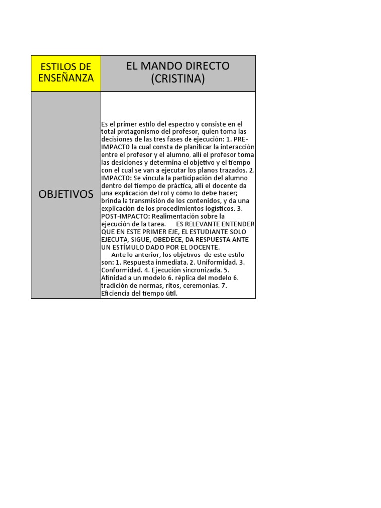 Estilos de Enseñanza Muska Mosston | PDF | Deportes | Maestros