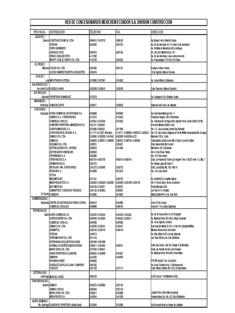 Distribuidores de Mexichem en Ecuador | PDF | Ecuador | Violencia