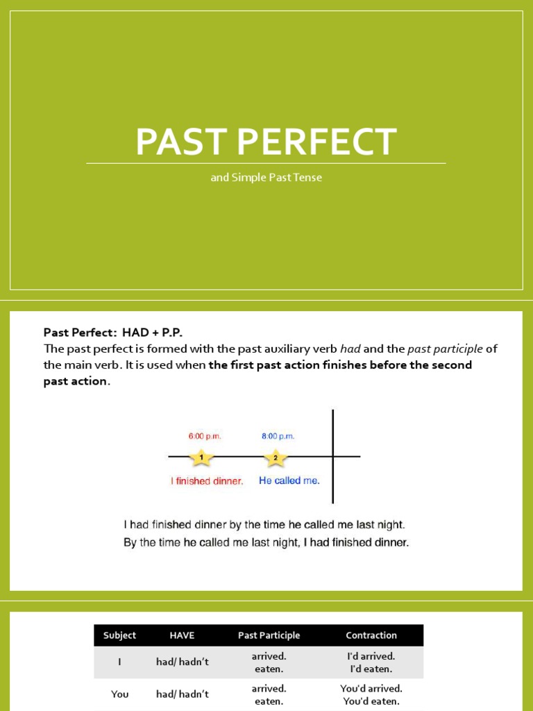 Past Perfect Simple | PDF | Perfect (Grammar) | Verb