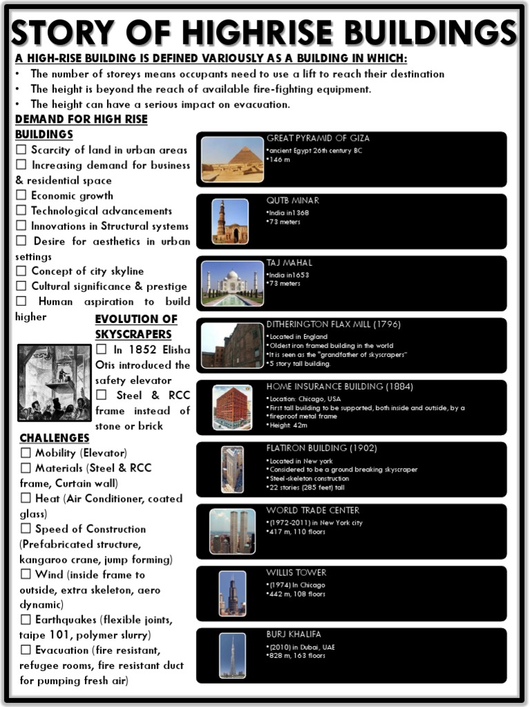 The Evolution of High-Rise Buildings: Tracing the Development of ...