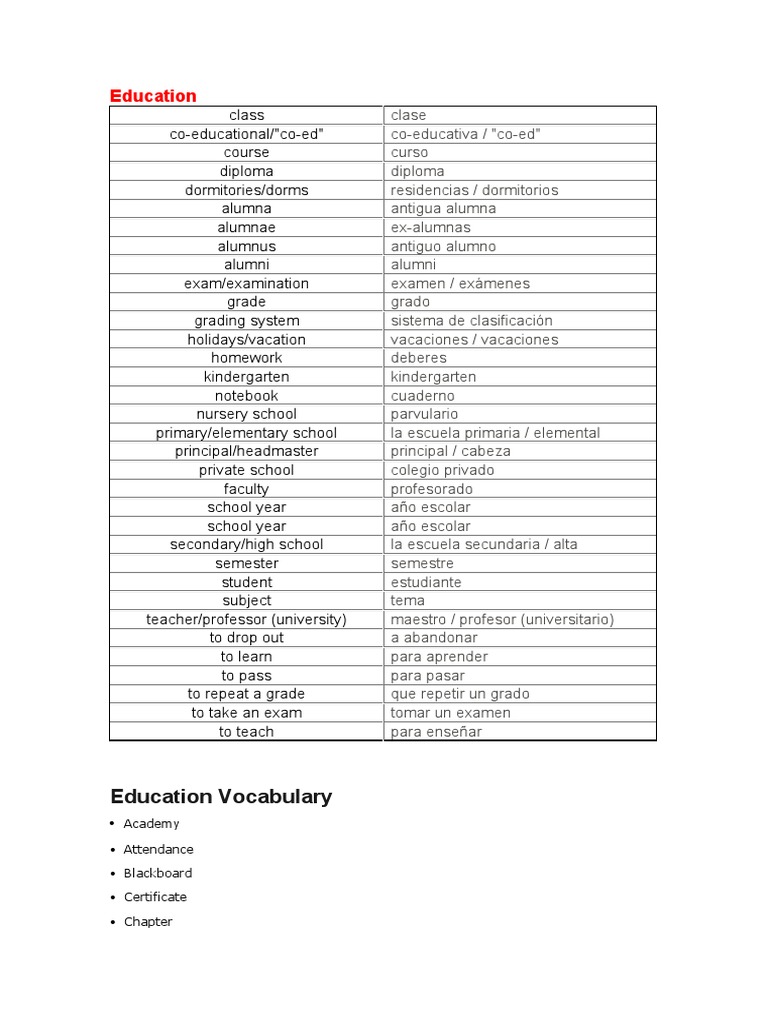 Education Vocabulary | PDF | Postgraduate Education | Academic Degree