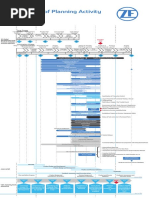 APQP Timing Plan Template | PDF | Economic Sectors | Engineering