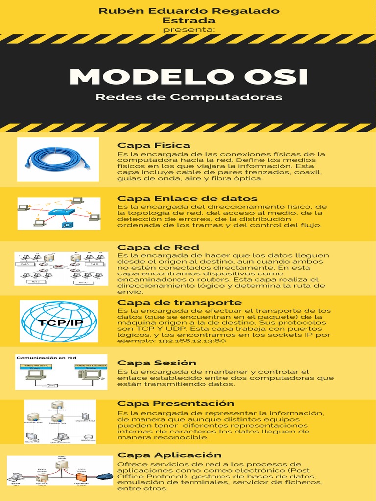 Infografía - Modelo OSI | PDF