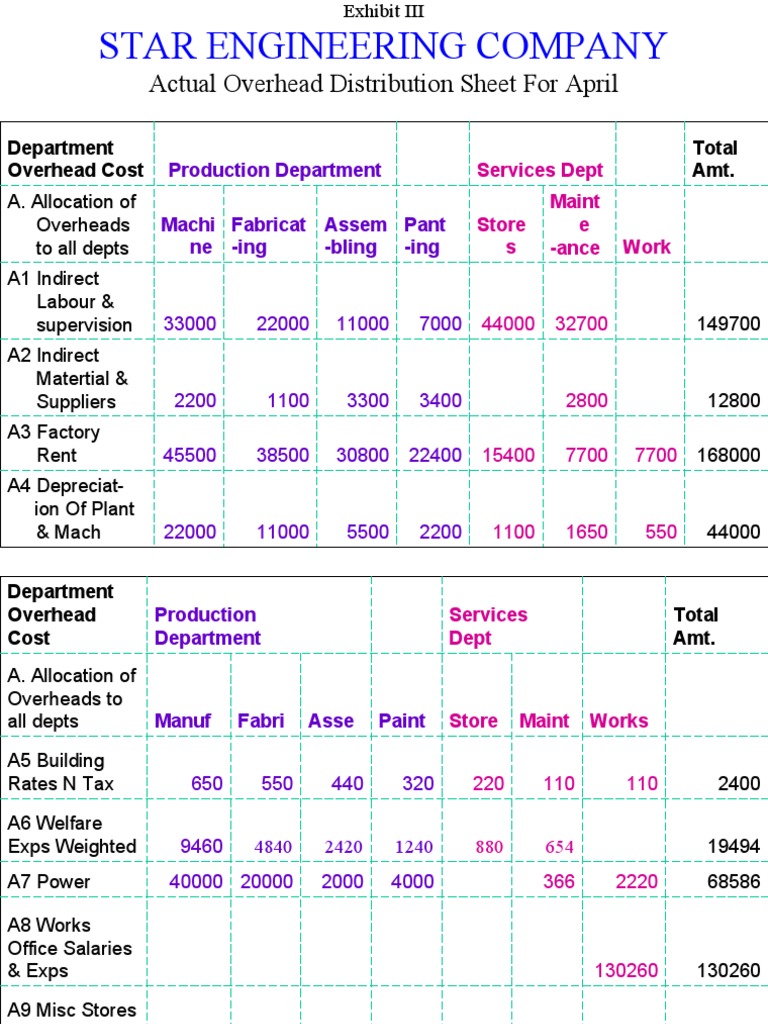Star Engineering Company: Actual Overhead Distribution Sheet For April ...