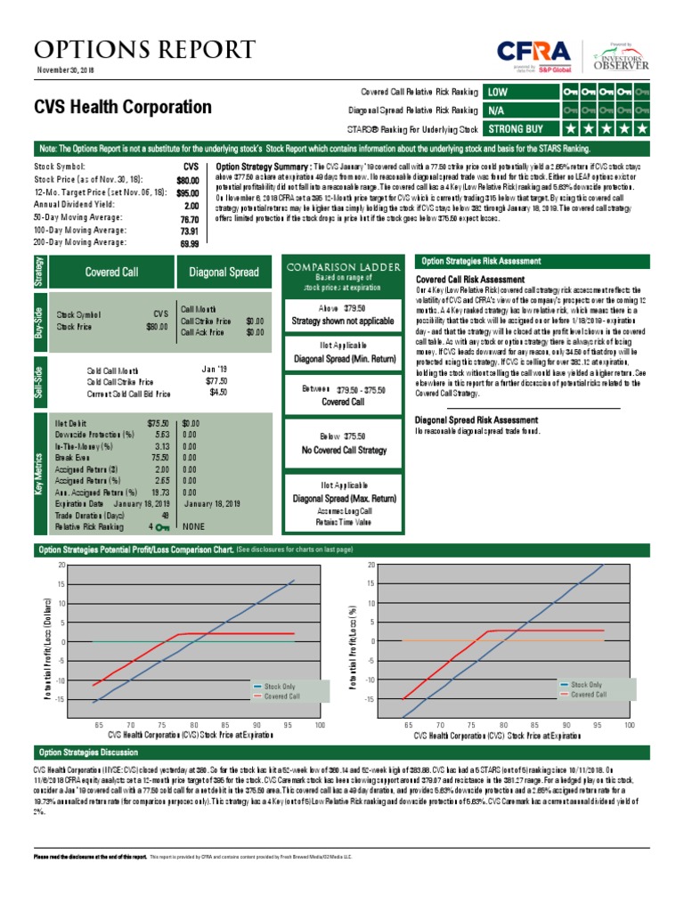 Sample Options Report CVS | PDF | Option (Finance) | Moneyness