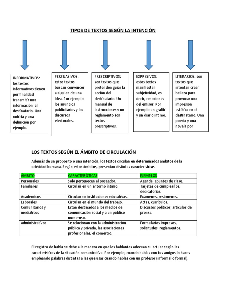 Tipos de Tramas Textuales y Ejemplos | PDF