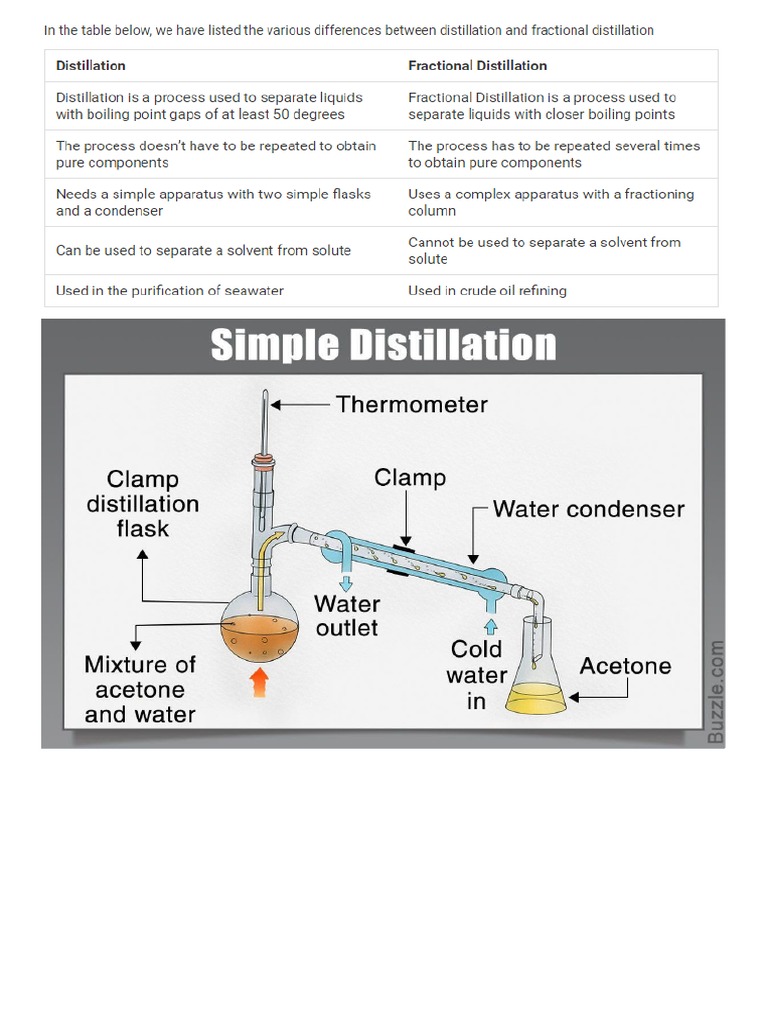 Fractional Distillation Overview | PDF