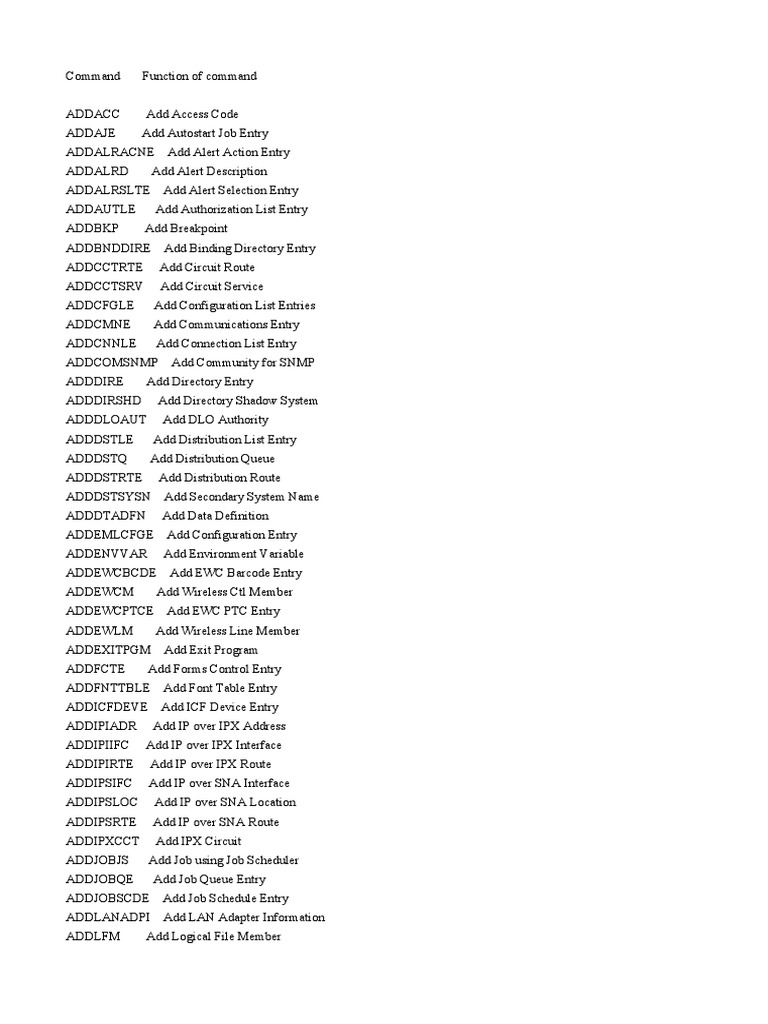 AS400 Commands | PDF | Computer Network | Ip Address