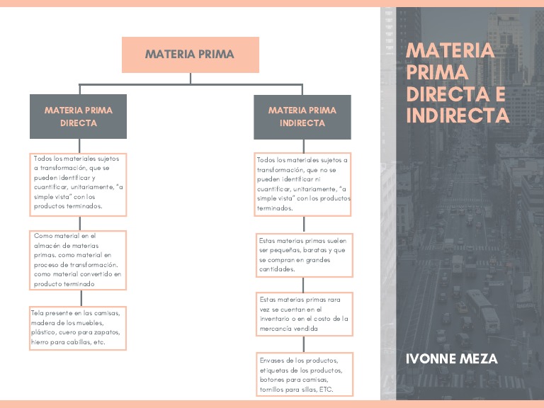 Materia Prima Directa e Indirecta | PDF