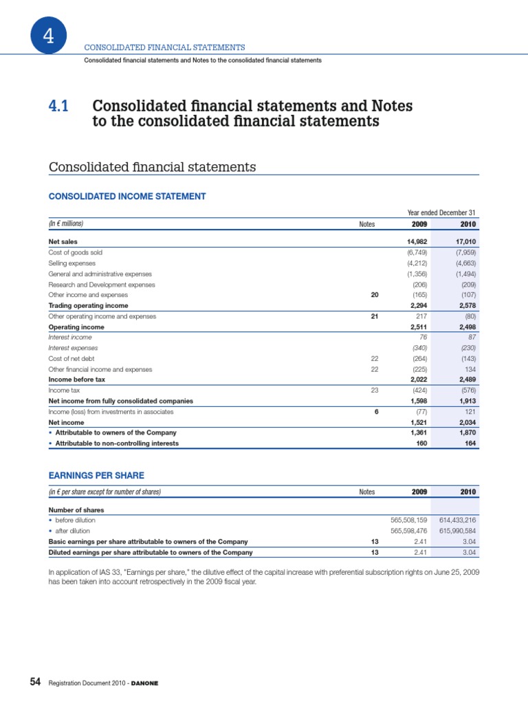 Consolidated Fi Nancial Statements and Notes To The Consolidated Fi ...