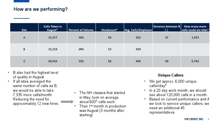 Strategic Planning Artifact | PDF