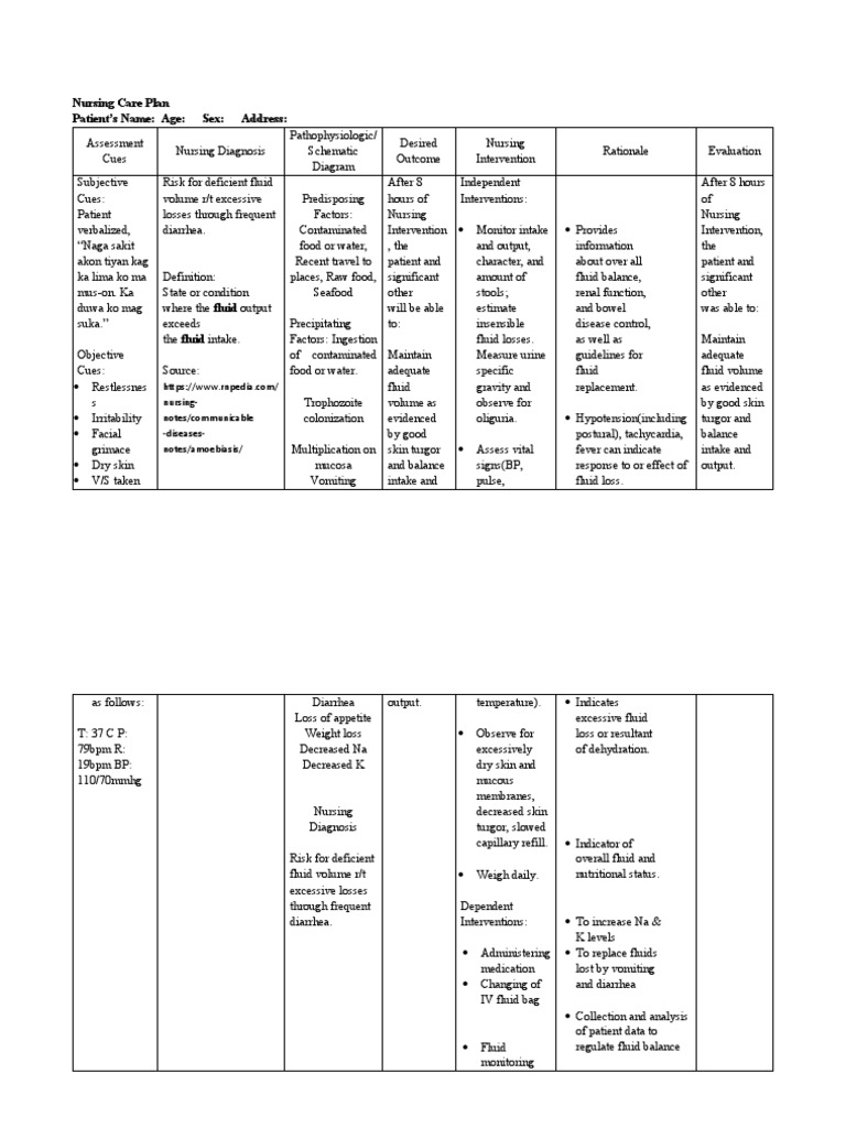 Nursing Care Plan for a Patient Experiencing Fatigue and Fluid ...
