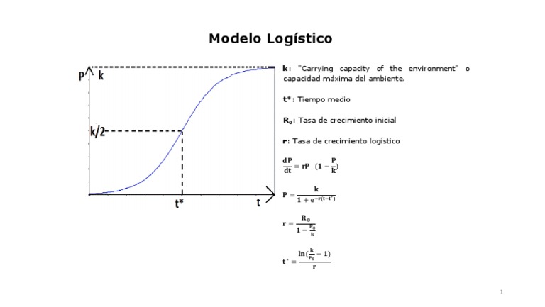 Modelo Logístico | PDF